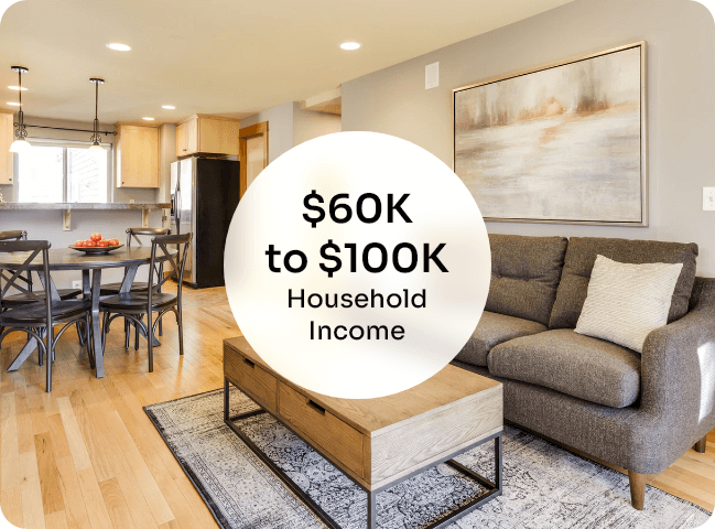 Start.io | Users With Household Income of Between 60K USD to 100K USD ... Start.io | Users With Household Income of Between 60K USD to 100K USD ...